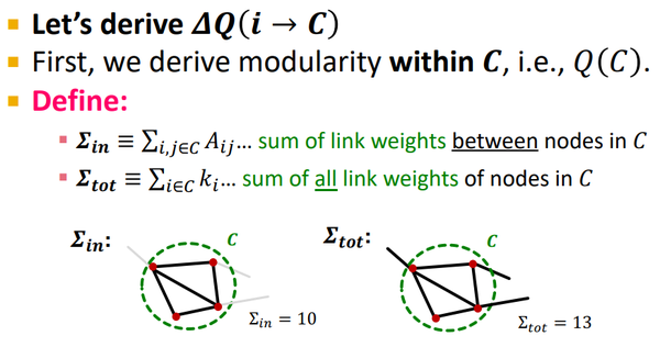 算法 | 单细胞分群与 community detection (社区发现)算法: Louvain 算法 - 知乎
