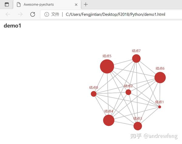 PyEcharts安装与演示 - 知乎