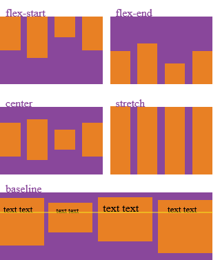 Flex布局完全指南 - 知乎