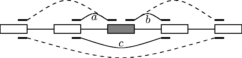 文献精读——Detection of aberrant splicing events in RNA-seq data using FRASER (2) - 知乎