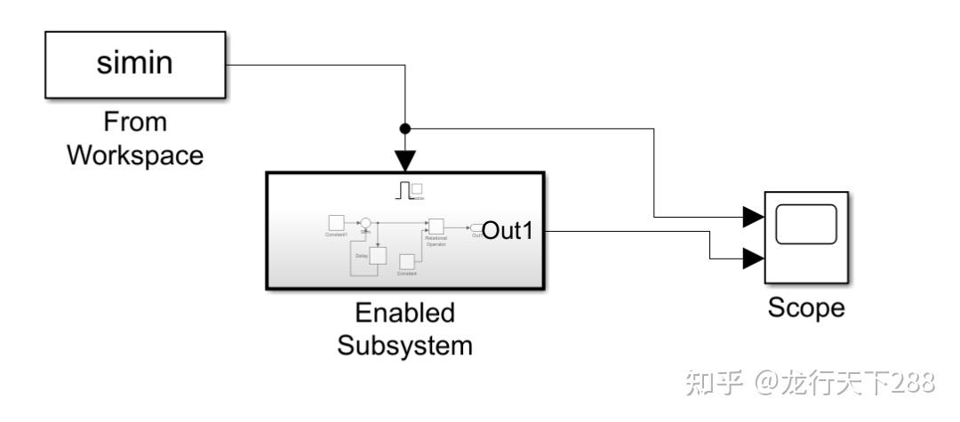 MATLAB的Simulink的触发使能子系统 - 知乎