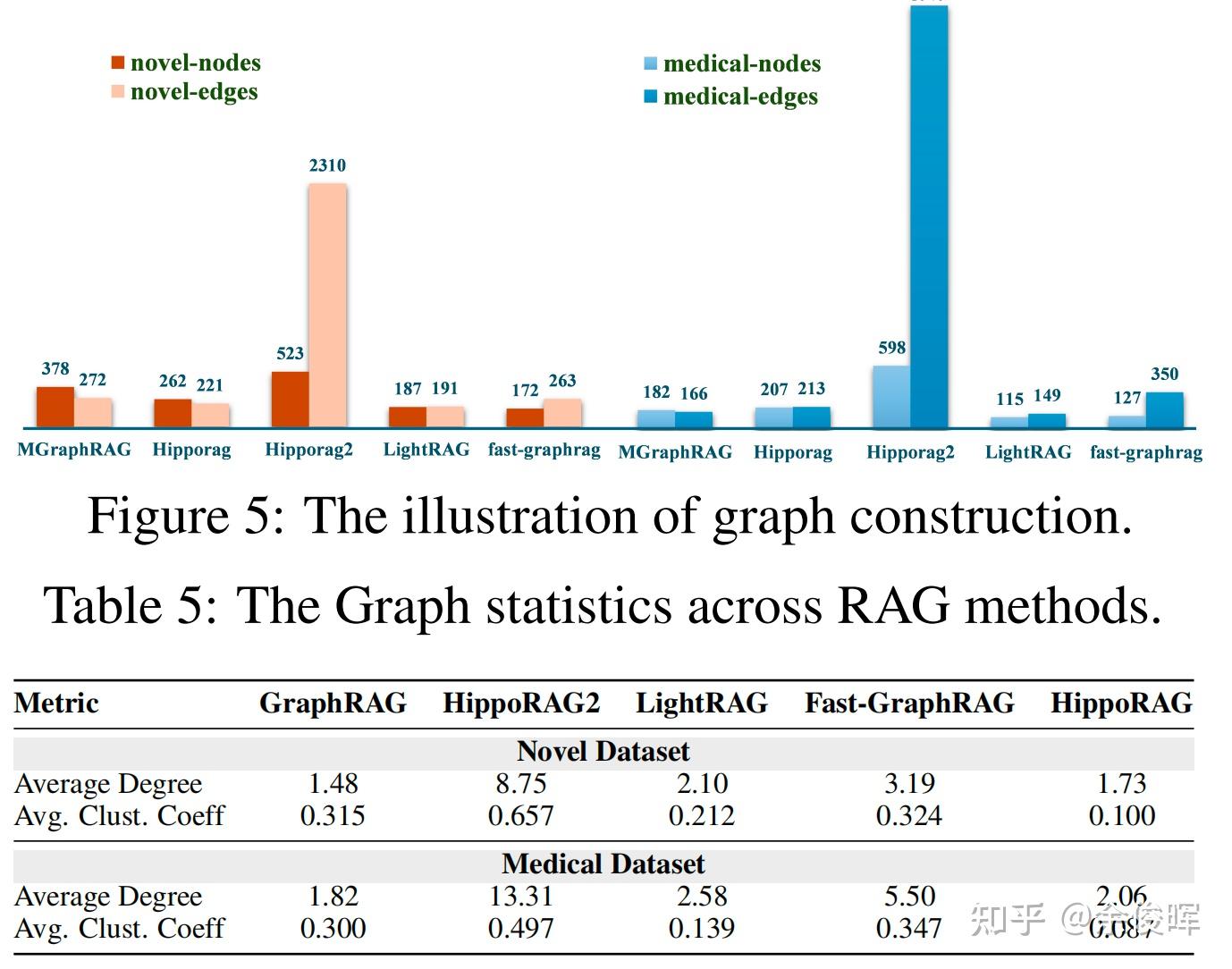 什么时候用GraphRAG？RAG VS GraphRAG综合分析 - 知乎