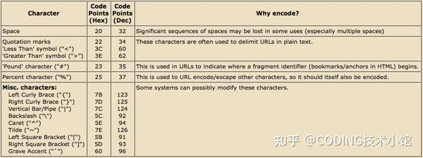 一文详解 URLEncode - 知乎