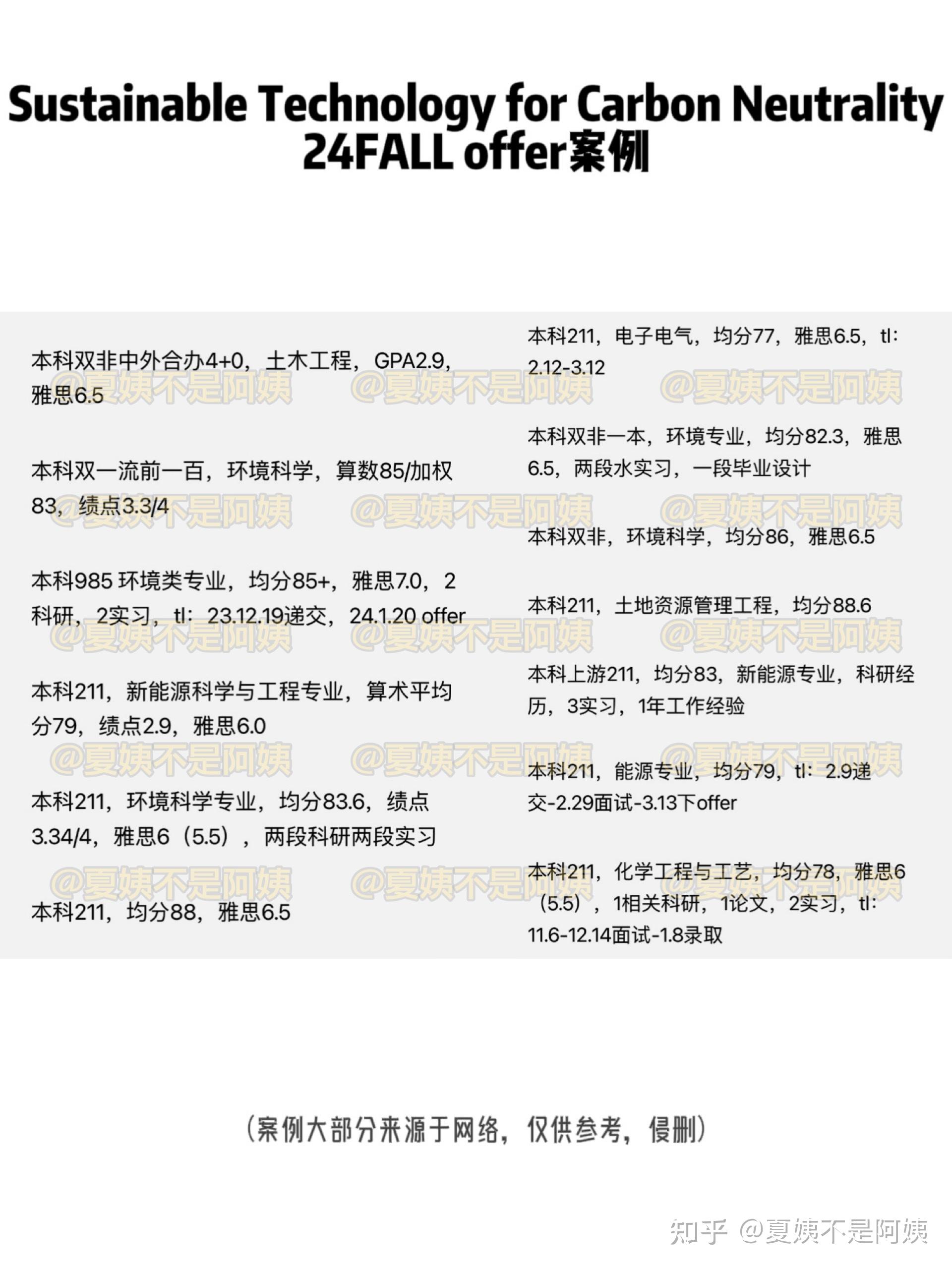 24FALL | 港理工理学院申请要求整理+offer案例 - 知乎