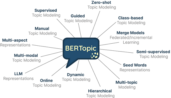 BERTopic： v0.16 有什么特别之处？ - 知乎