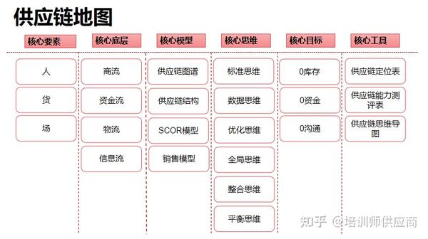 陶威老师《 “供应链体系项目“系列内训课程》 知乎