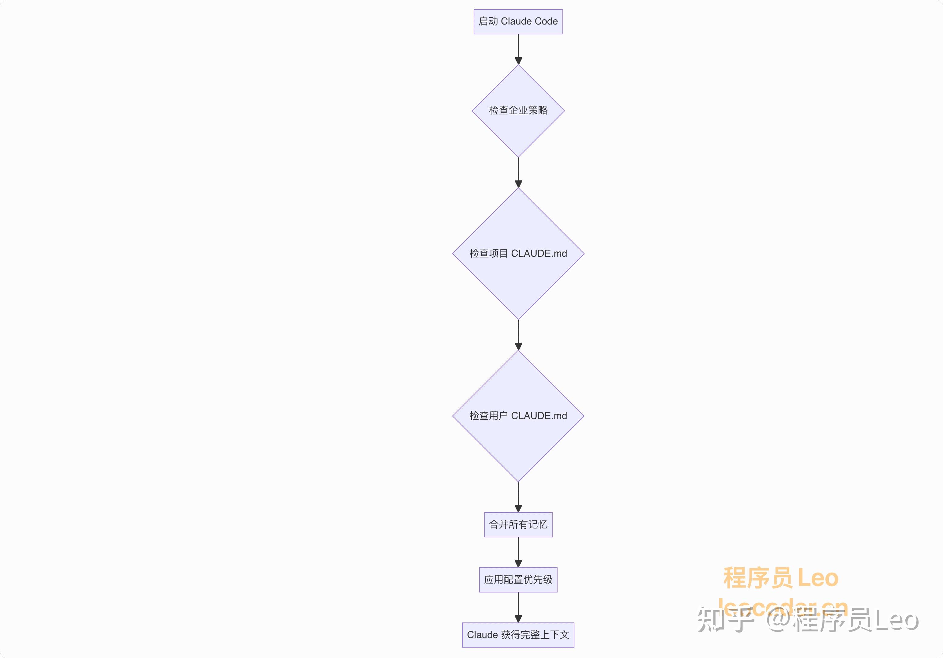 Claude Code 入门完全指南：从零基础到高效开发 - 知乎