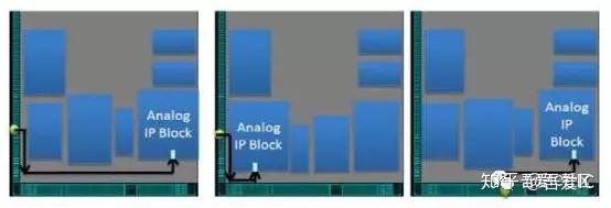 数字IC后端实现TOP Floorplan专家秘籍 - 知乎