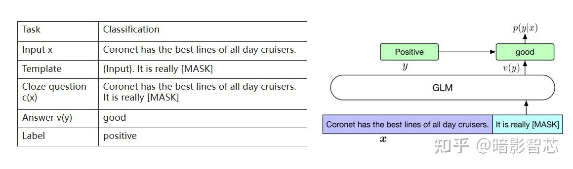 万字长文带你了解ChatGLM系列 - 知乎