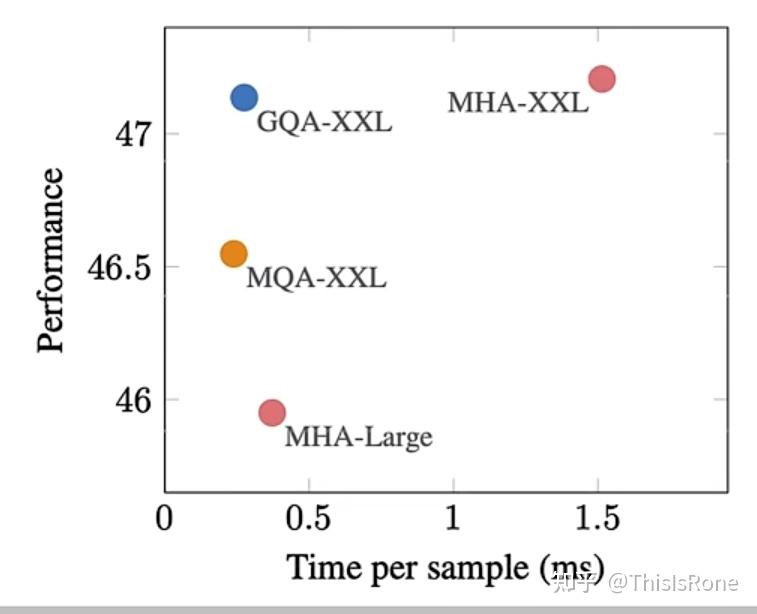 MHA、MQA、GQA注意力机制变种 - 知乎