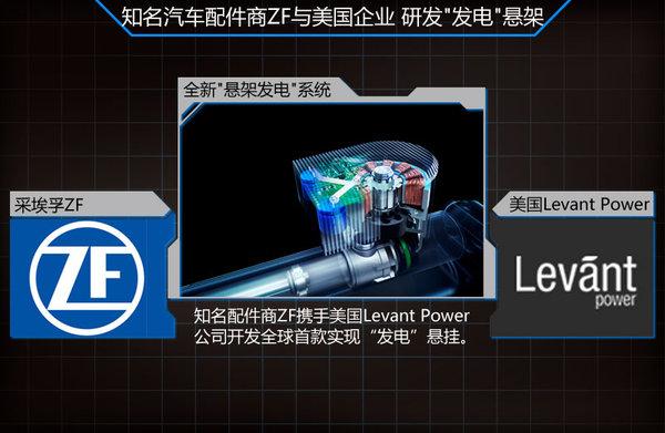 宝马知名供应商ZF 研发“悬架发电”系统 - 知乎