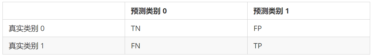 【目标检测】VOC mAP - 知乎