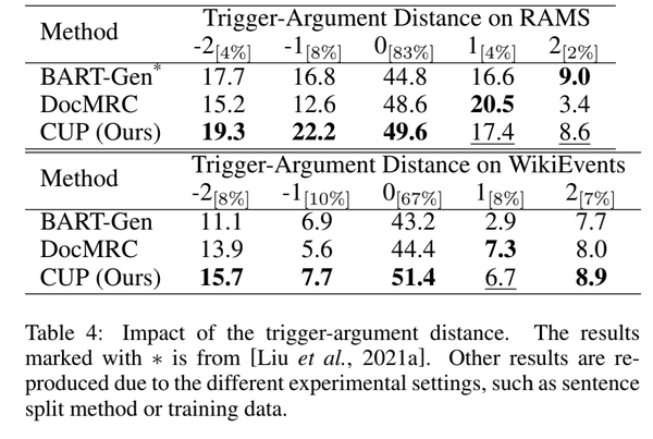 Cup Curriculum Learning Based Prompt Tuning For Implicit Event Argument Extraction 【事件论元抽取】论文解读