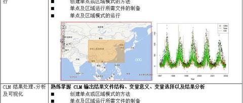 快速了解并掌握CLM 陆面过程模式 - 知乎