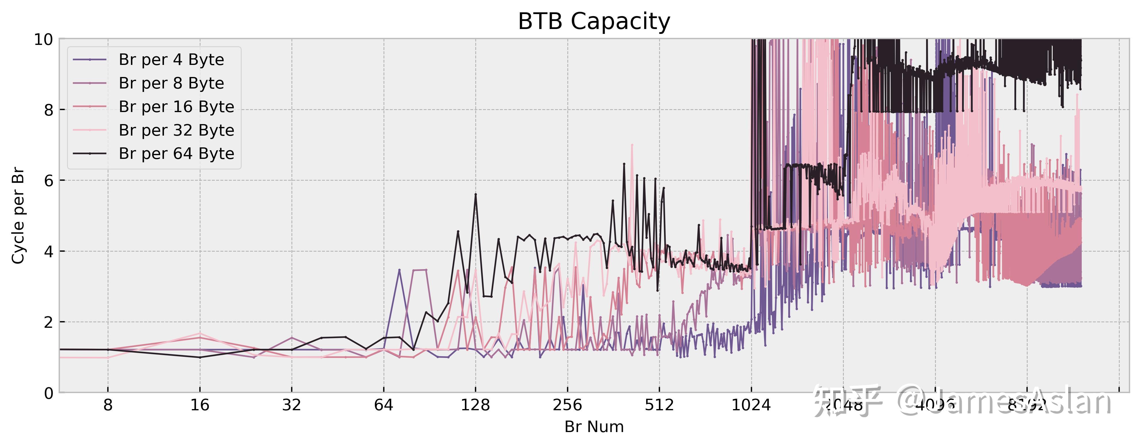 Apple M1 Icestorm微架构评测（上）:重铸小核荣光 - 知乎
