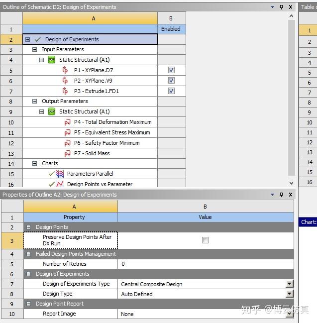 ANSYS DesignXplorer参数优化分析及案例 - 知乎