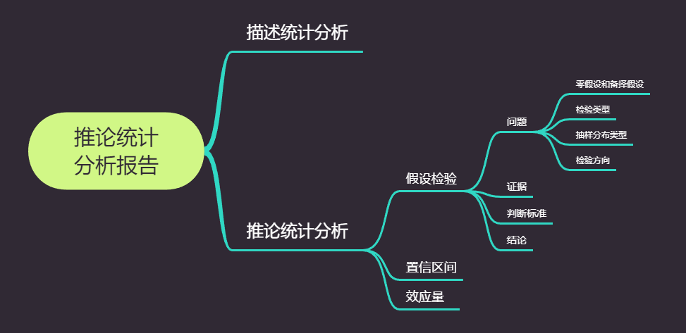推论统计报告写作方法 知乎 