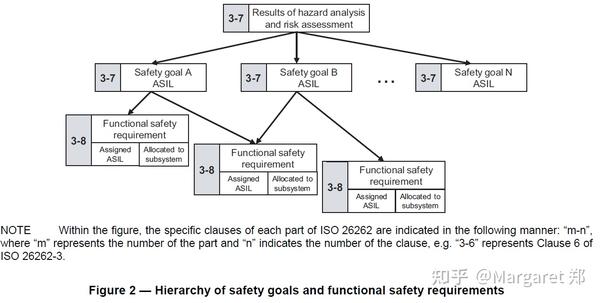 26262-2011规范解读笔记 Part 3 Concept phase - 知乎