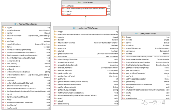 玩转 Spring Boot 原理篇(内嵌tomcat实现原理and优雅停机源码剖析) 知乎
