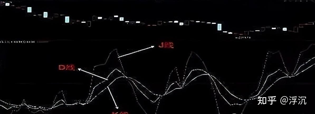 中国股市：“MA+MACD+KDJ”才是主力最害怕的指标，每天读一遍！ - 知乎