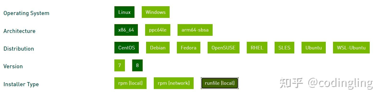 Linux系统CUDA安装及踩坑记录 - 知乎