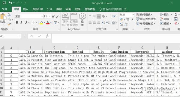 使用python生成词云(英文词云) 知乎