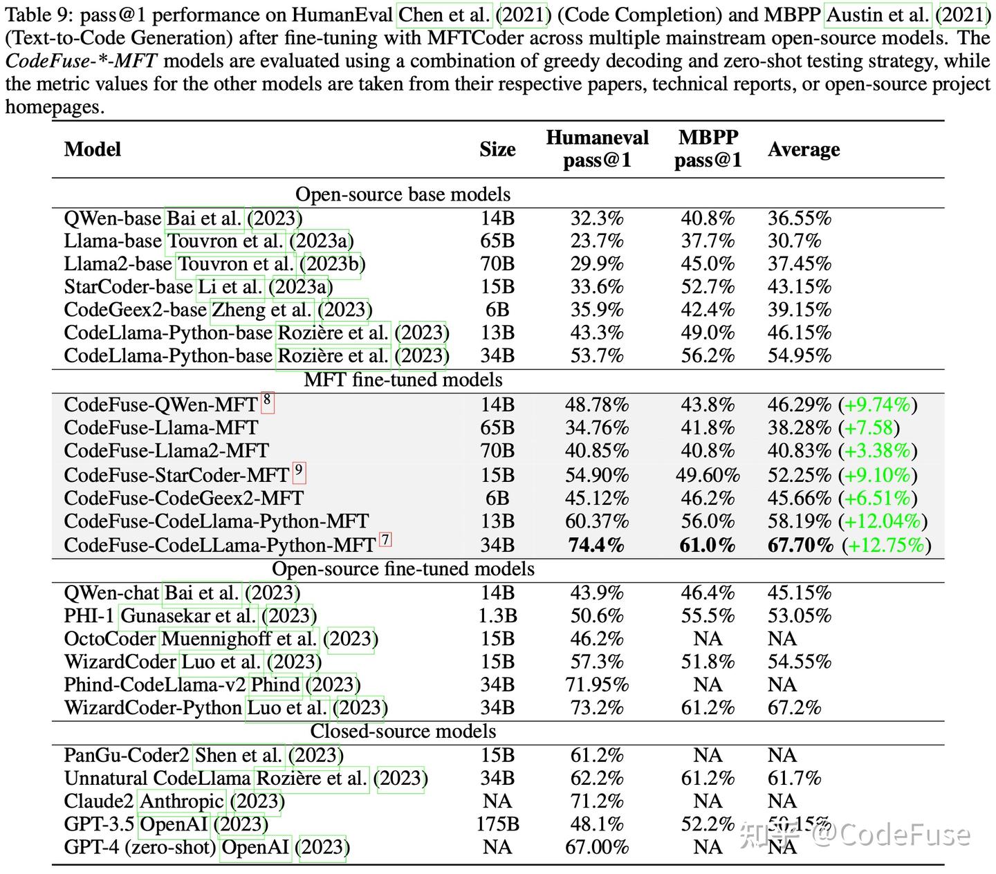 干货！MFTCoder论文多任务微调技术详解 - 知乎