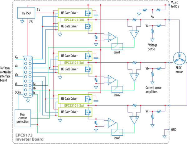 用于1kW以上电机驱动应用的集成电路GaN逆变器 - 知乎