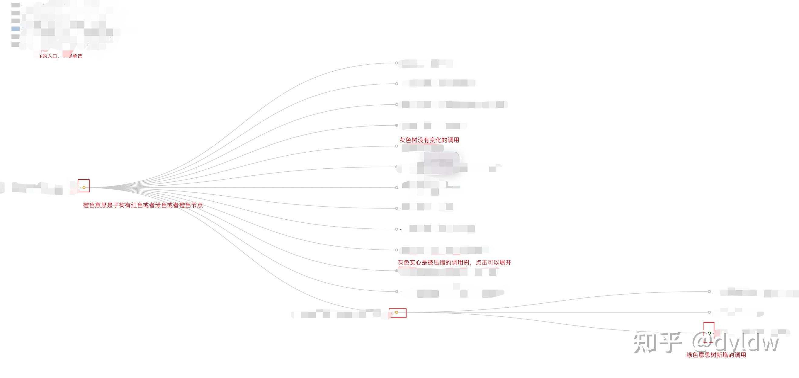 绘制调用图 - 知乎