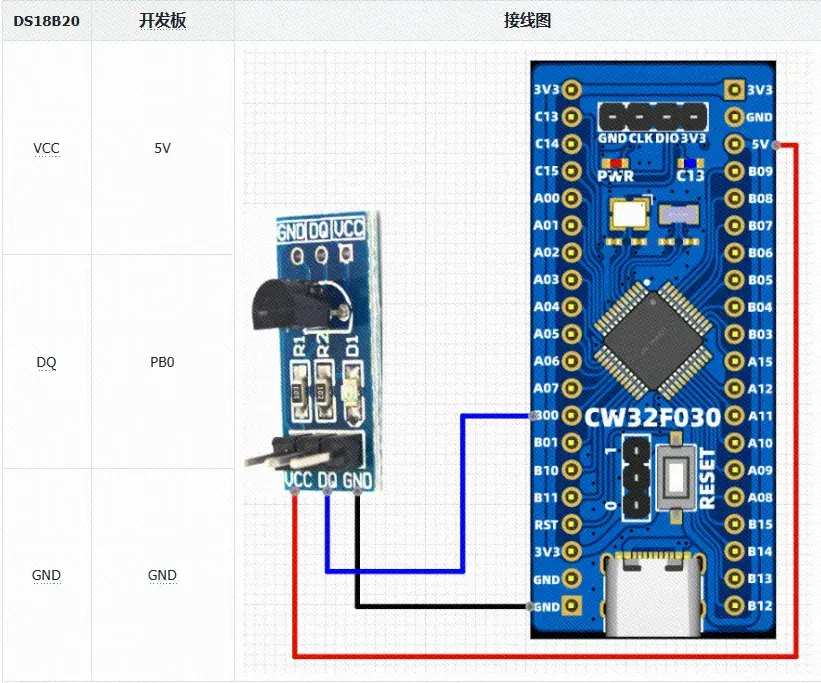 【CW32模块使用】DS18B20温度传感器 - 知乎