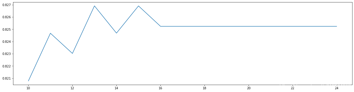机器学习超详细实践攻略(9)：决策树算法使用及小白都能看懂的调参指南 - 知乎