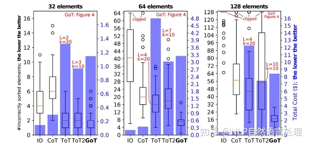 从思维链(CoT)，到思维树(ToT)，再到思维图(GoT)：用LLMs解决复杂问题！ - 知乎