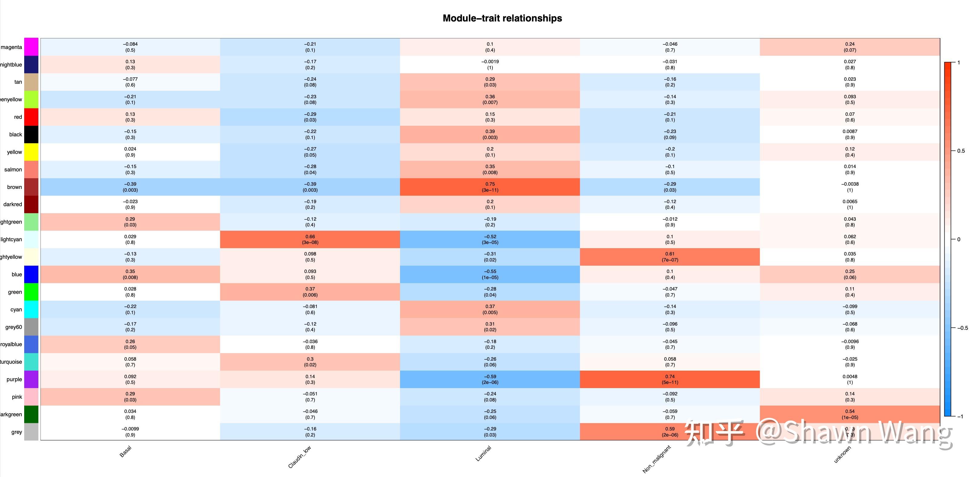 『TBtools-plugin』OneStepWGCNA插件 - 知乎