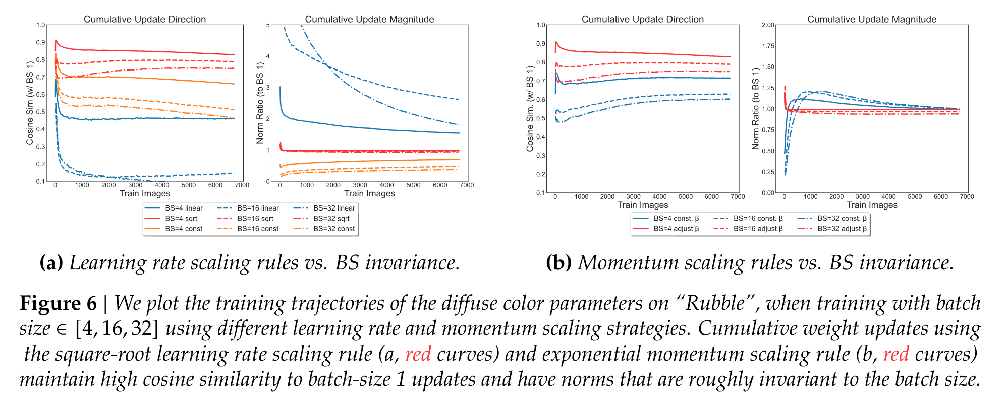 NeRF/3DGS&Beyond0701（SpotlessSplats，轻量预测3DGS，Trimming the Fat ...
