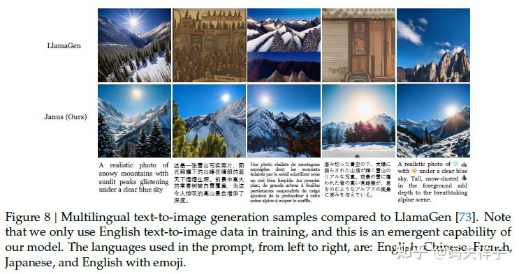 【论文阅读】Janus: Decoupling Visual Encoding for Unified Multimodal Understanding and Generation - 知乎