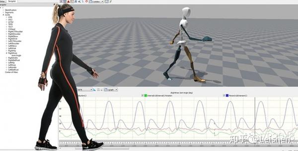 基于Xsens MVN系统的3D人体捕捉方案 - 知乎