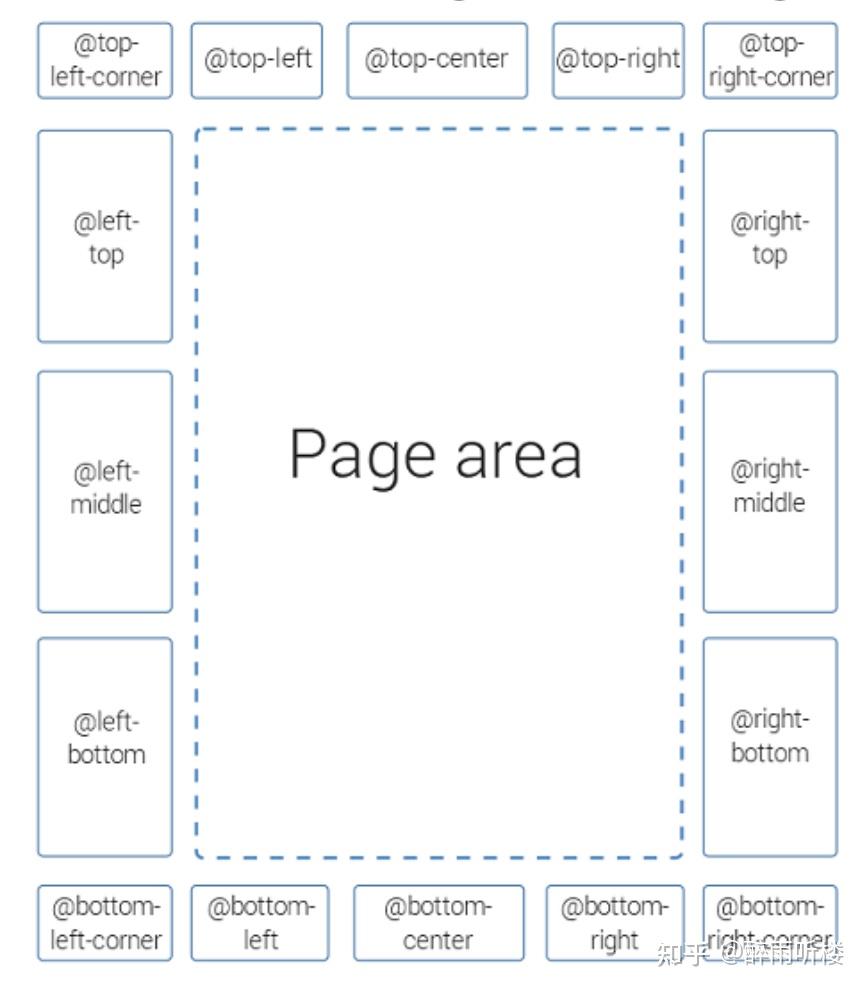 Dita基于CSS样式输出PDF - 知乎