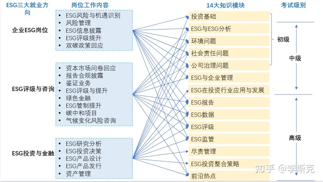 国内有注册ESG分析师证书了？ - 知乎