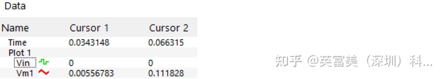 PLECS 教程 2：PLECS Blockset 简介（ 通过构建两个简单的电路开始学习PLECS Blockset） - 知乎