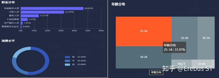 如何基于DataDance（数据跳动）城市地图分析周边业态 - 知乎