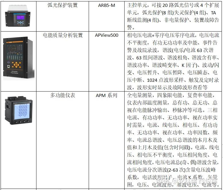 AcrelEMS-IDC数据中心综合能效管理解决方案 -安科瑞 缪俊辉 - 知乎