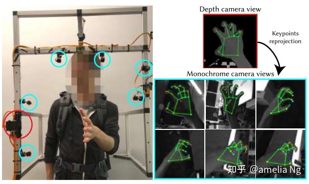 解读&实测Oculus Quest 2手部追踪算法 - 知乎
