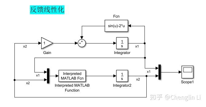 非线性系统（五）反馈线性化之全状态线性化 知乎 