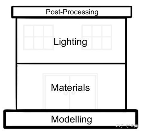 全面解析CGI，这些CG基础知识是影响你突破的原因之一 - 知乎