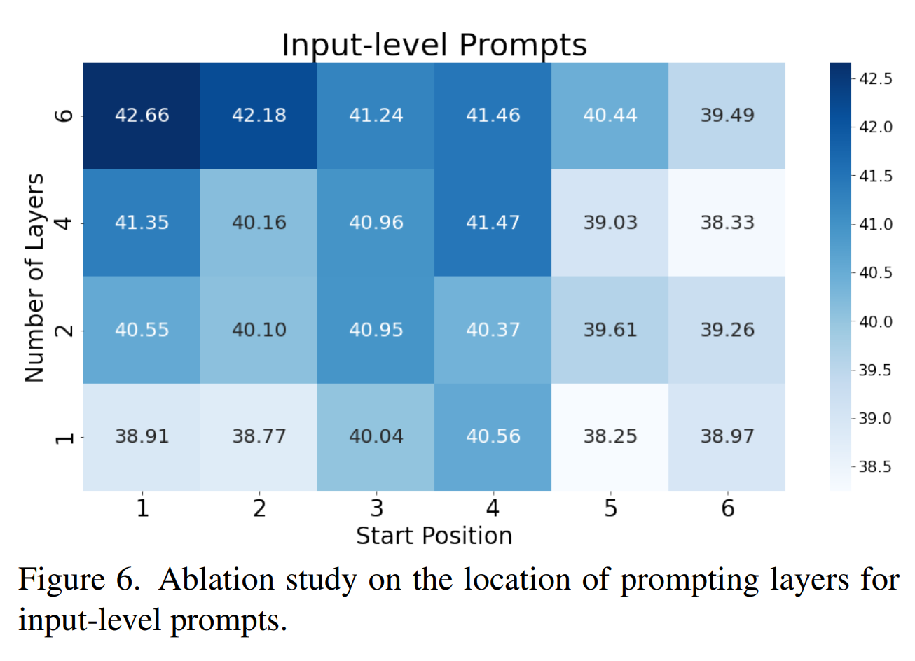Multimodal Prompting with Missing Modalities for Visual Recognition( 视觉识别的多模态缺失提示学习) - 知乎