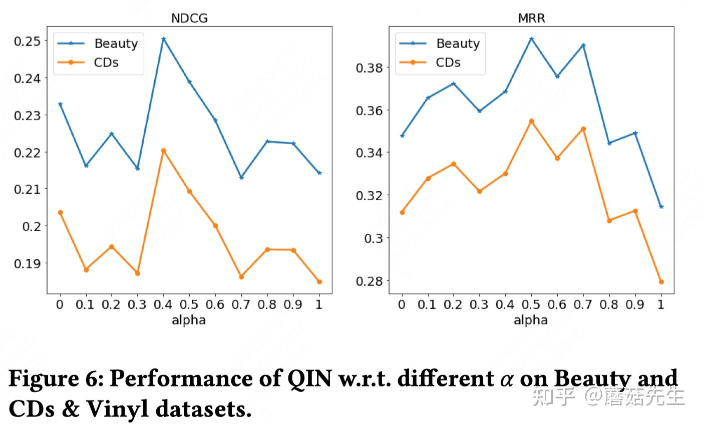 CIKM'23 | 快手: QIN 搜索长期行为序列建模 - 知乎