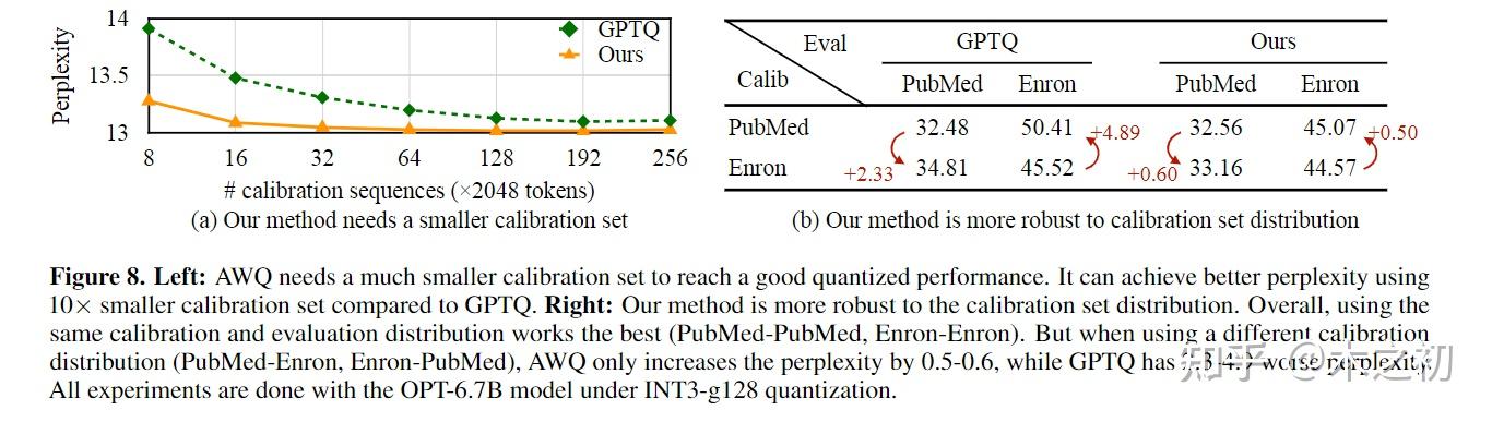 [长文][论文精读] AWQ: Activation-aware Weight Quantization - 知乎