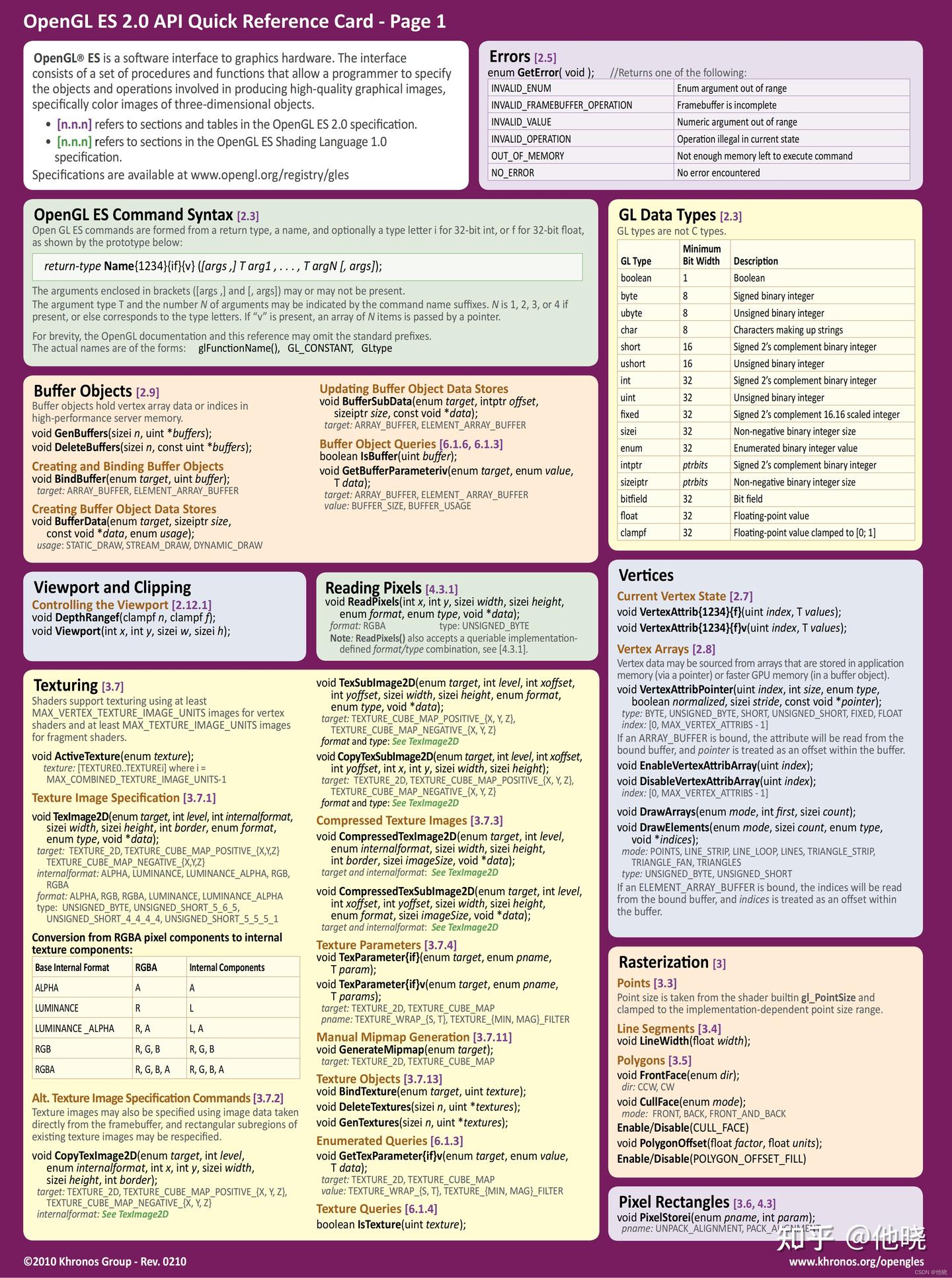 【干货收藏】OpenGL ES 2.0 语法细则 - 知乎
