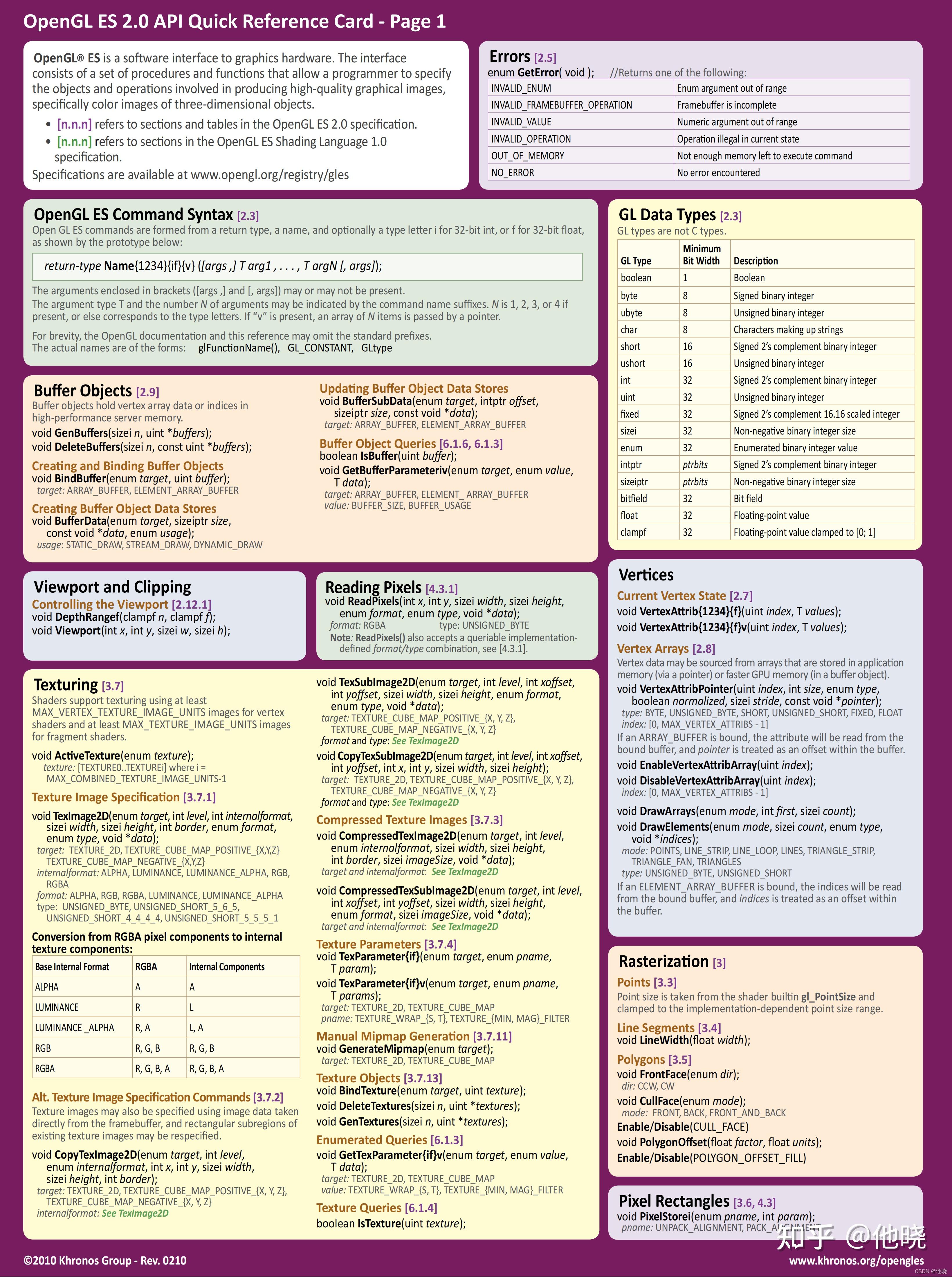 【干货收藏】OpenGL ES 2.0 语法细则 - 知乎