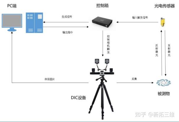 数字图像相关（DIC）测试流程——数字图像采集 - 知乎